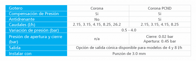 CORONA – NRB